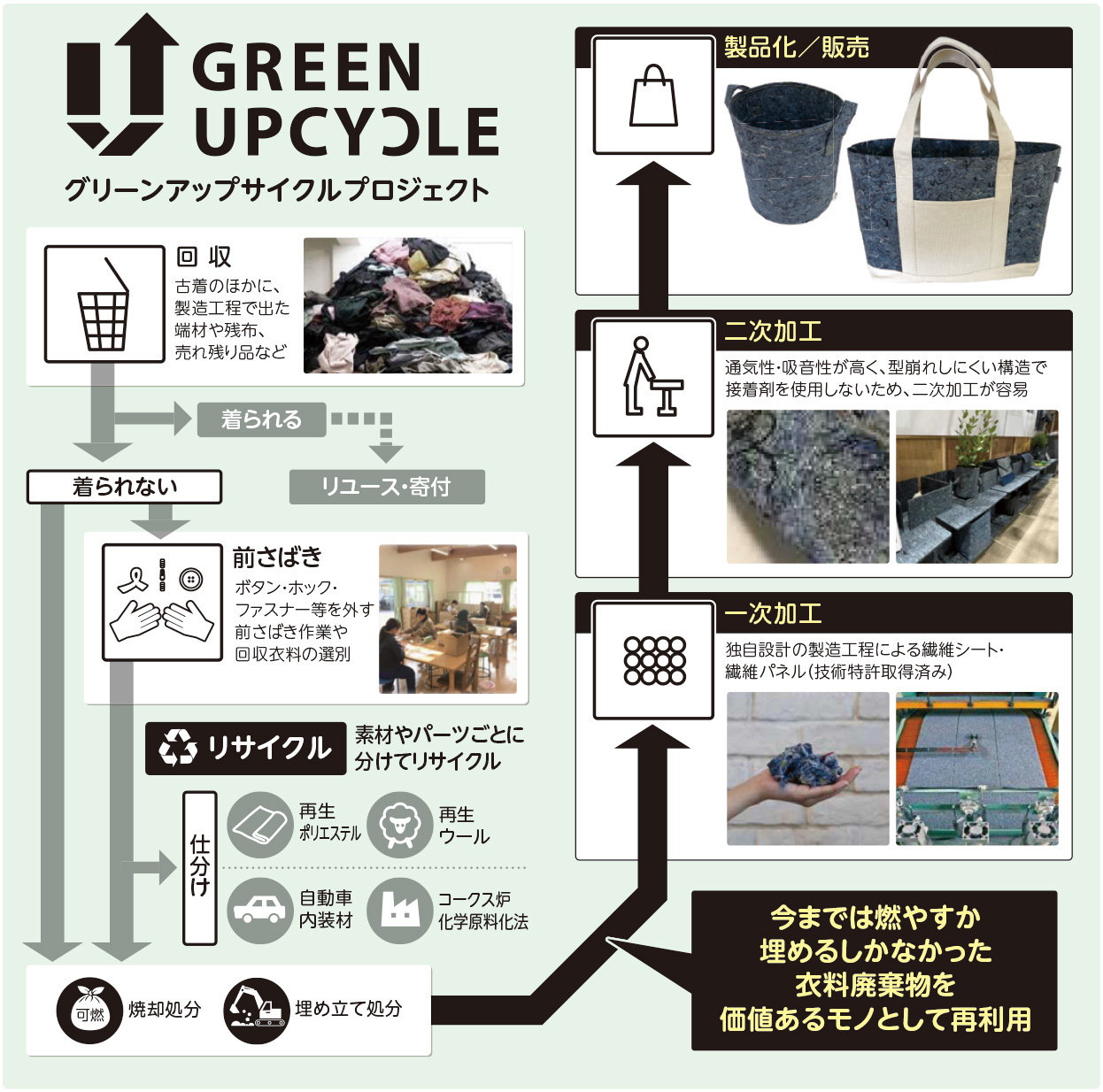 GREEN UPCYCLE